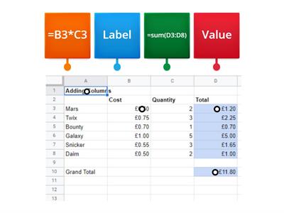 Spreadsheets - Teaching resources