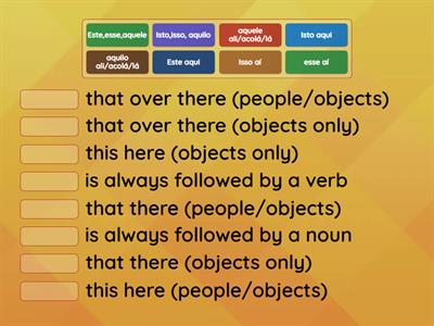 Demonstratives - Teaching resources