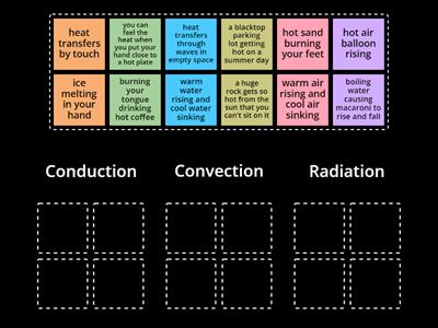 Radiation convection and conduction - Teaching resources