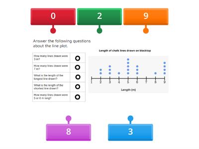 Line plot - Teaching resources