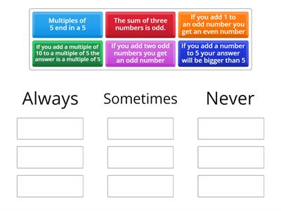 Often never sometimes always - Teaching resources