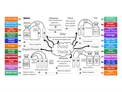 Food Tests - Teaching resources