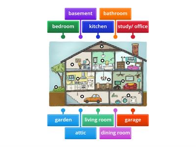 Rooms of the house - Resurse didactice