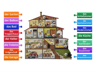 Das haus und die zimmer - Учебные ресурсы