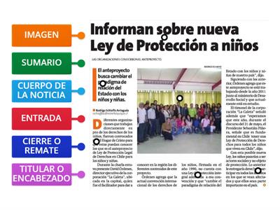 Las partes de la noticia - Recursos didácticos
