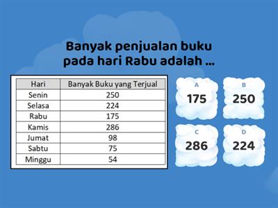 Penyajian data tabel gambar - Sumber daya pengajaran