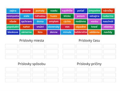 Určovanie slovných druhov - Učebné zdroje