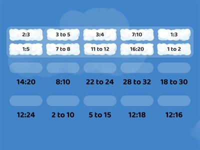 Ratios - Teaching resources