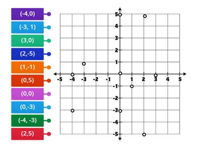 Coordinate plane - Teaching resources