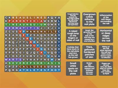 Nail diseases - Teaching resources