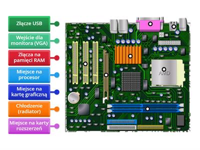 Budowa komputera 4 klasa - Materiały dydaktyczne