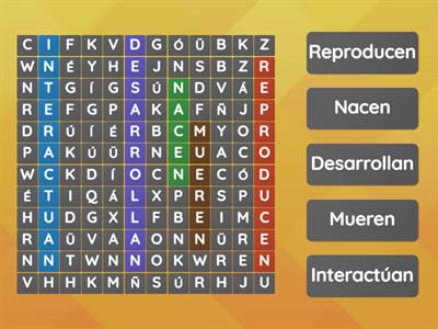 Características de los seres vivos - Recursos didácticos