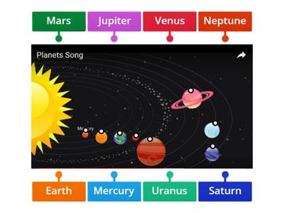 Planets - Teaching resources