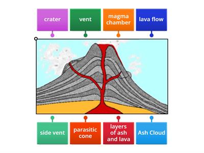 Volcano - Teaching resources