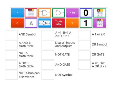 Logic gates - Teaching resources
