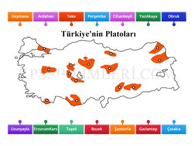 Türkiyede ovalar - Öğretim kaynakları