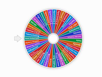 Budgeting - Teaching resources