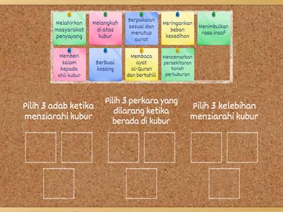 Akhlak adab menziarahi kubur - Sumber pengajaran