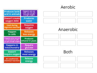 KS4 Aerobic and anaerobic exercise - Teaching resources