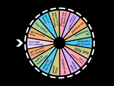 Always usually sometimes never - Teaching resources