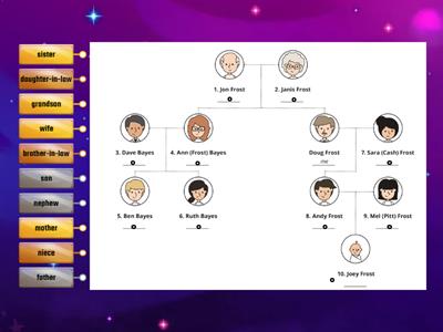 Family tree - Teaching resources