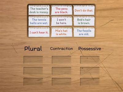 Contraction - Teaching resources