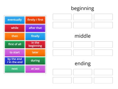 Sequencing words - Teaching resources