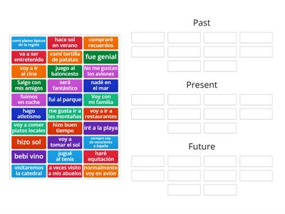 Spanish Hobbies past present future - Teaching resources
