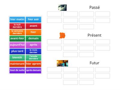Les adverbes de temps - Teaching resources