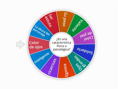 Características físicas y psicológicas - Recursos didácticos