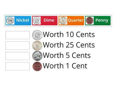 Identifying coins - Teaching resources
