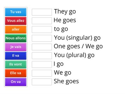Verb aller - Teaching resources