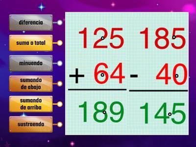 Propiedaddes de la suma y resta - Recursos didácticos