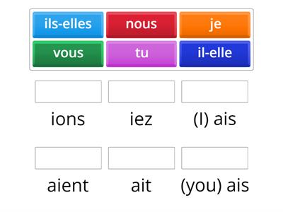 Le conditionnel present - Teaching resources