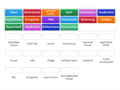 51f wo wohnst du - Teaching resources