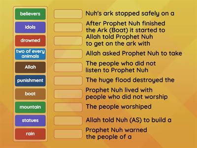 Islamic prophet nuh - Teaching resources