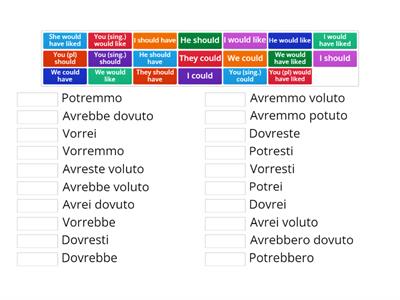 Condizionale - Teaching resources