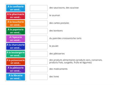 Les magasins - Teaching resources