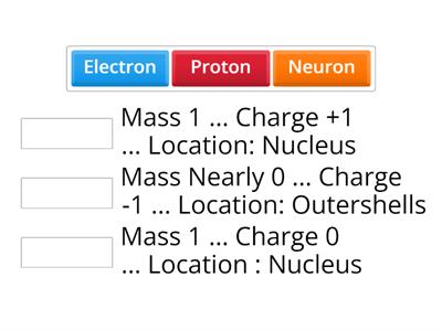 Sub atomic particles - Teaching resources