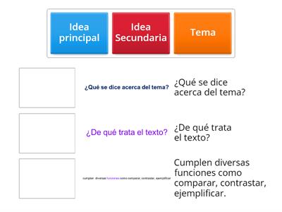 Idea principal y secundarias - Recursos didácticos