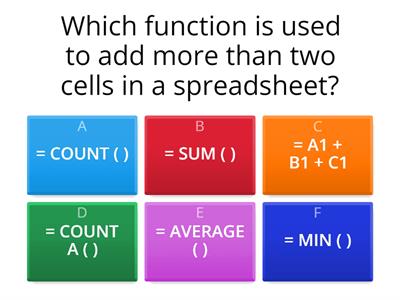 Spreadsheets - Teaching resources