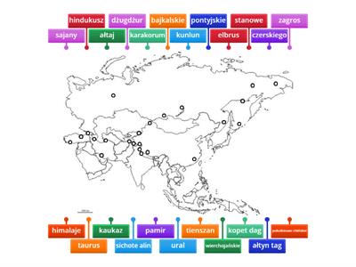 Góry Azja - Materiały dydaktyczne