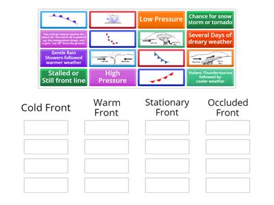Weather - Teaching resources