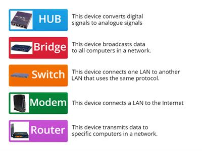 Network ports - Teaching resources