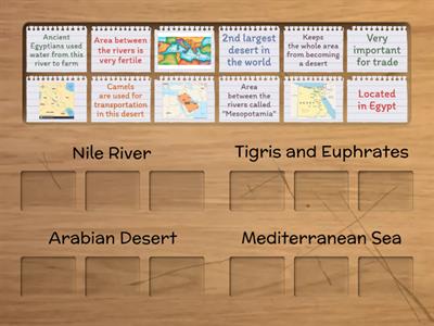 Physical map middle east - Teaching resources