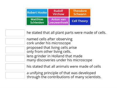 Cell theory - Teaching resources