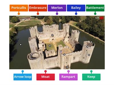 Castle diagram - Teaching resources