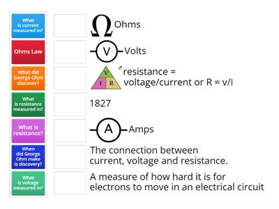 Transposition ohms law - Teaching resources