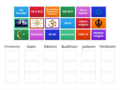 Religions - Teaching resources