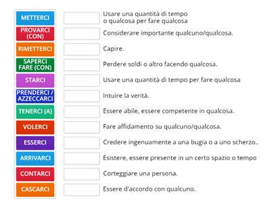 La particella ci - Risorse didattiche